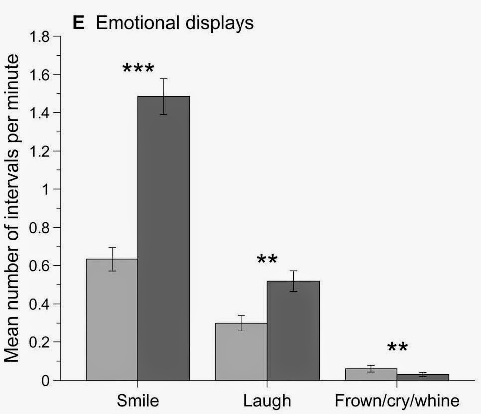 “Treating” Autism: Animal-Assisted Therapy
